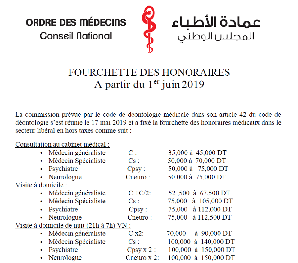 Les honoraires des médecins revus à la hausse - Gnet news